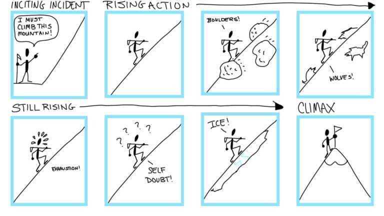 The Art of Storytelling: Rising Action - Creator Resource